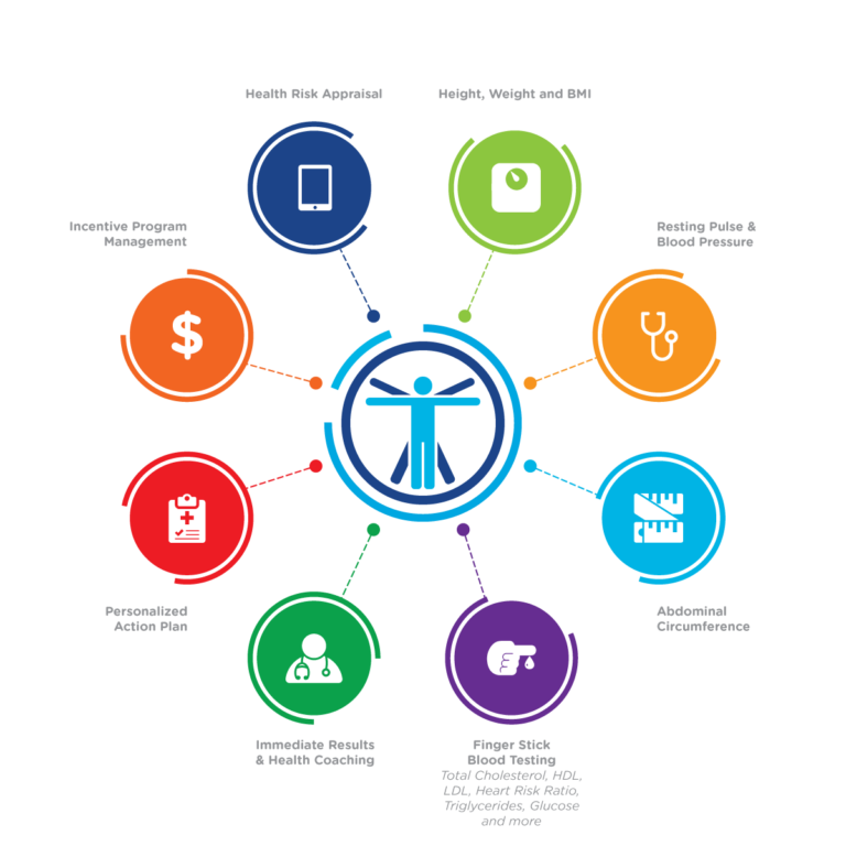 Personal Biometric Health Assessments | CardioKinetics