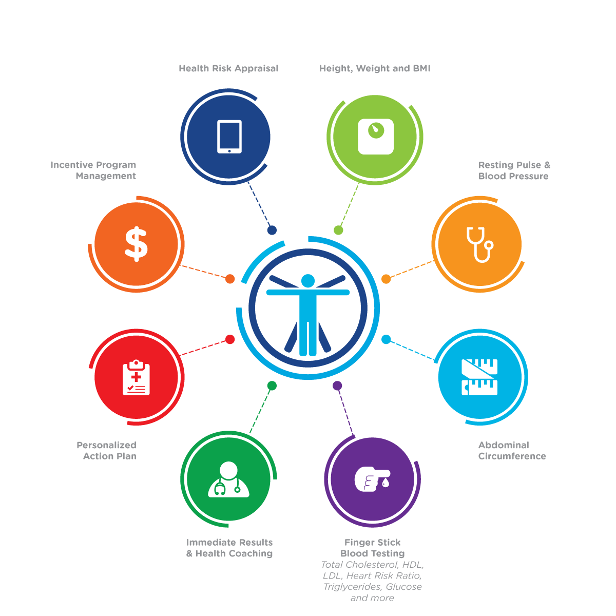 Personal Biometric Health Assessments | CardioKinetics