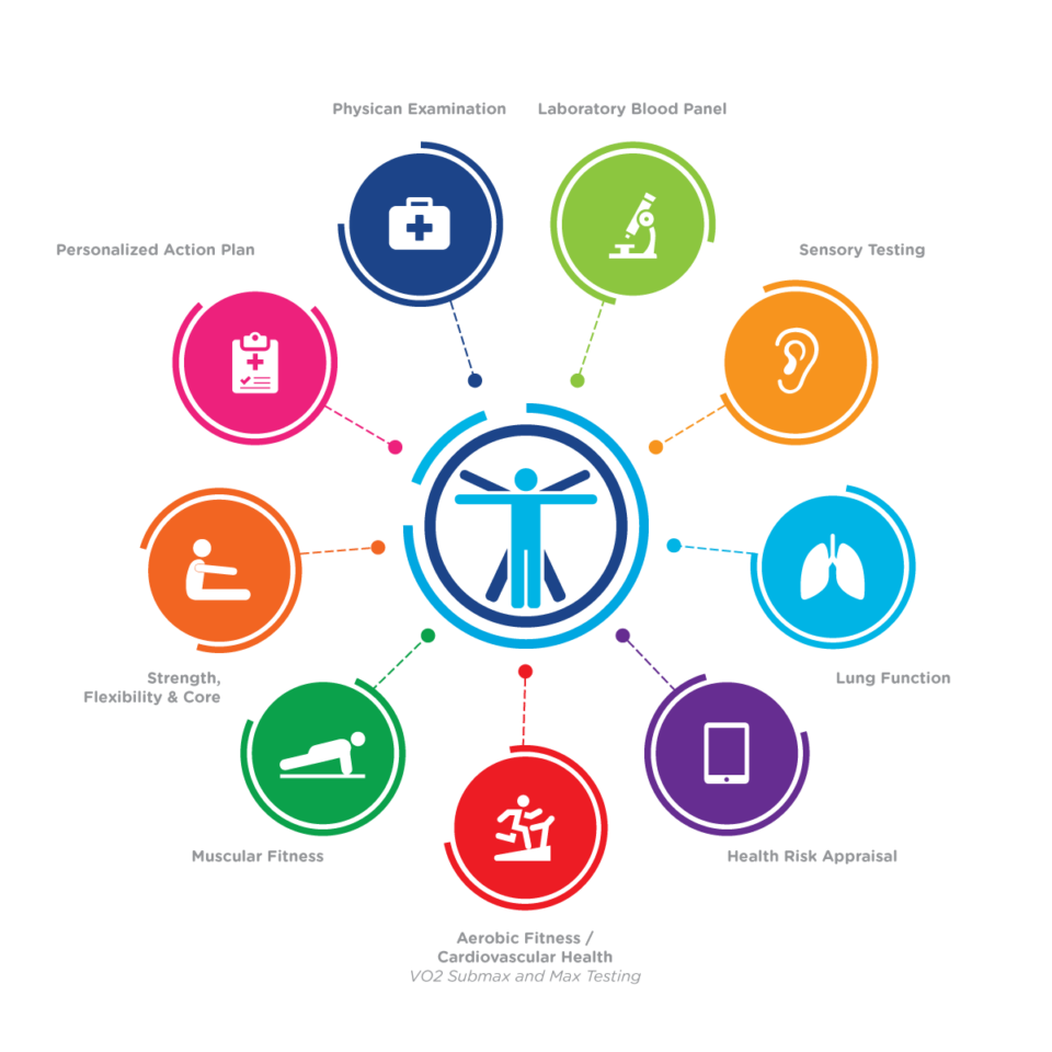 Police Officer & Firefighter Medical Physical Exams | CardioKinetics